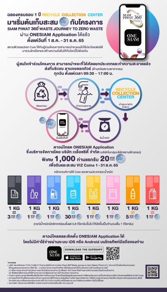 สยามพิวรรธน์ ชวนลูกค้ารักษ์โลก คัดแยกขยะเพื่อแลกเป็น VIZ coins - Green ...