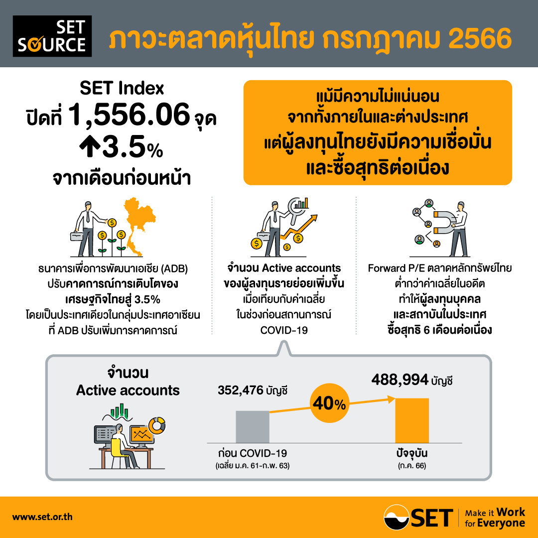 สรุปภาพรวมภาวะตลาดหลักทรัพย์เดือนกรกฎาคม 2566 - Green Life Plus mag
