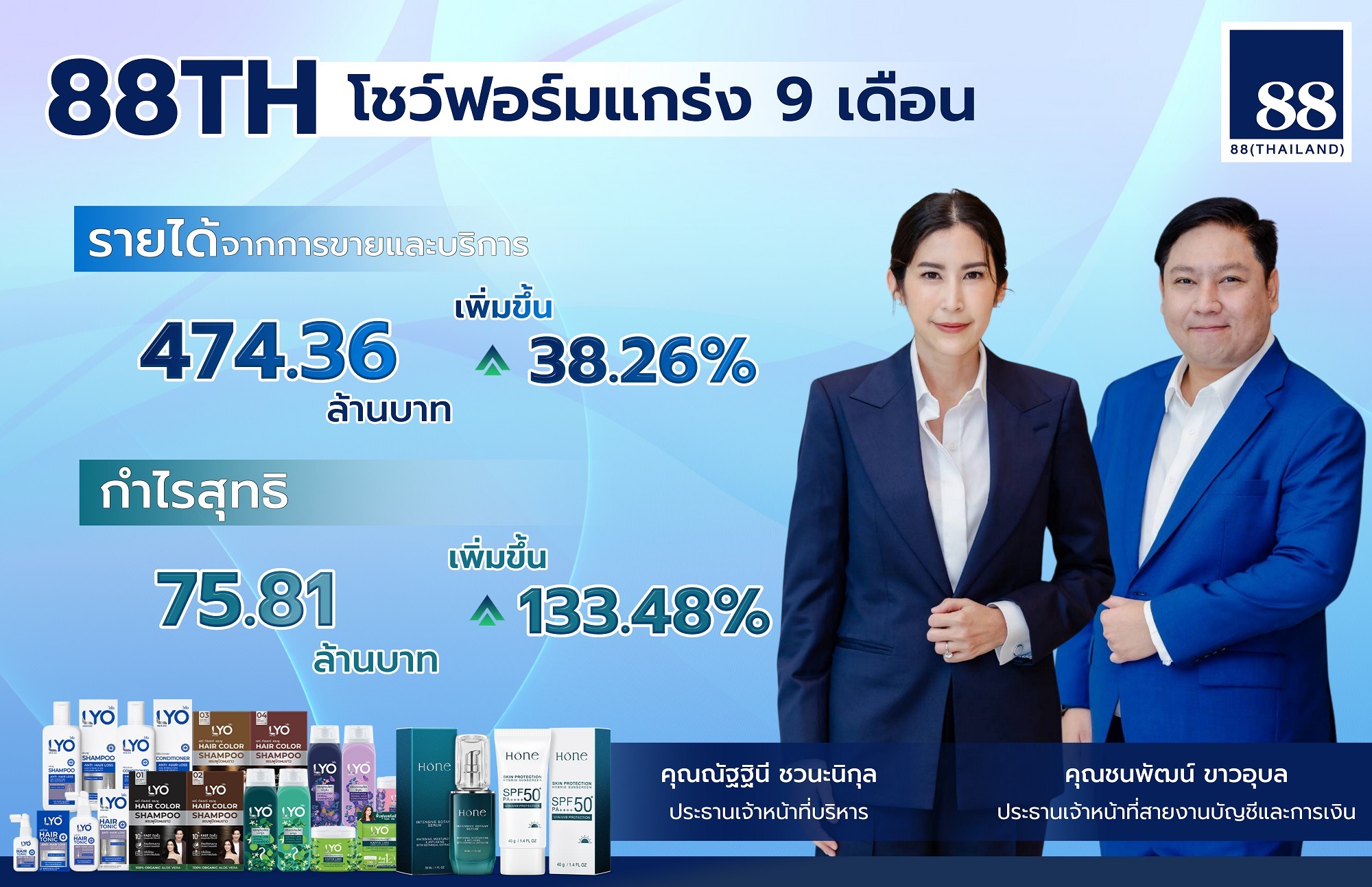 “88TH” โชว์ฟอร์มแกร่ง 9 เดือน “LYO-Skincare-ออนไลน์” โกยกำไรสุทธิ พุ่ง133% - Green Life Plus mag