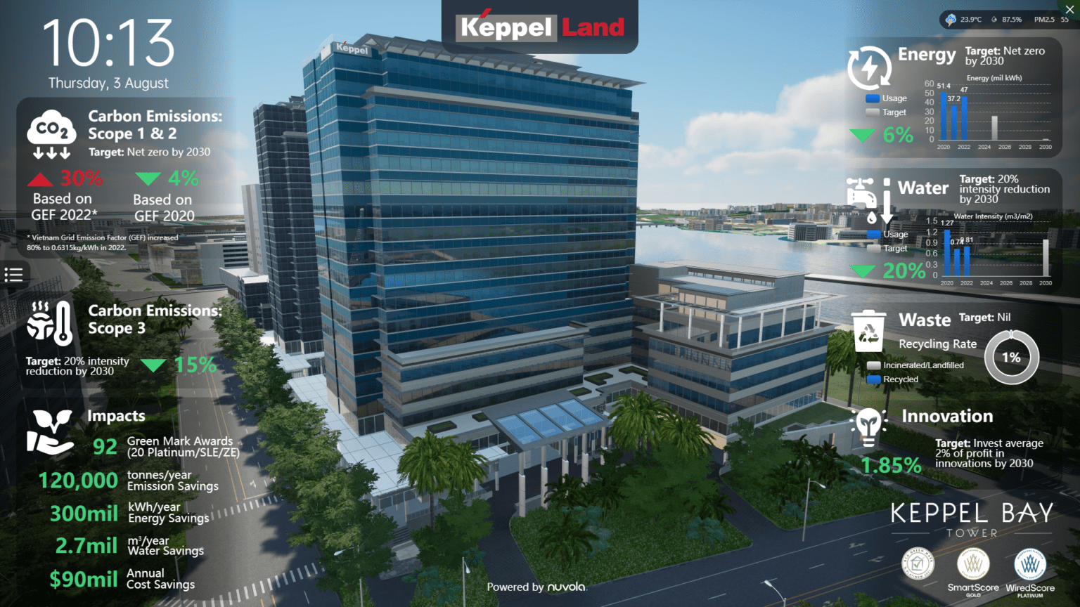 Nuvola พลิกโฉม Keppel Bay Tower สู่อาคารพาณิชย์ที่ใช้พลังงานเป็นศูนย์ ...